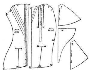 Art of Stay Making – A Victorian Passage